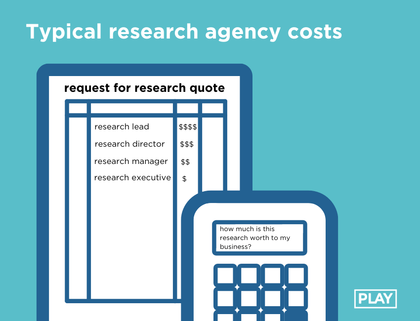 how much does market research really cost in Australia?